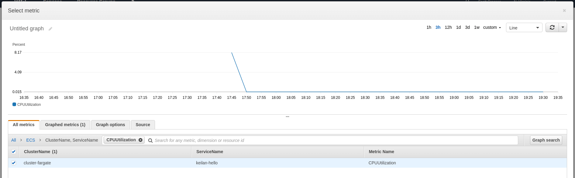 How to Monitor Amazon ECS with CloudWatch